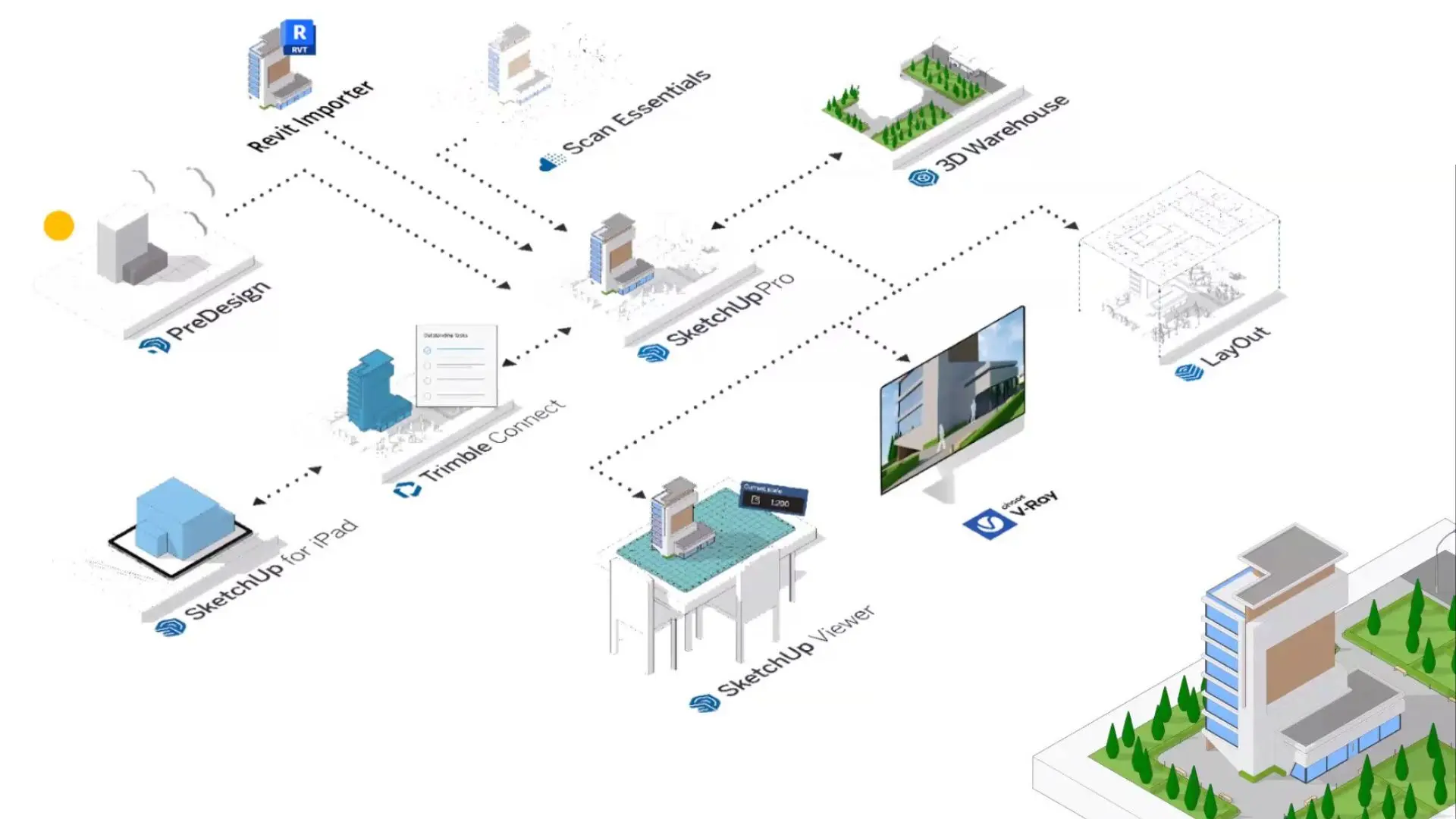 SketchUp y Su Ecosistema - Íscar Software de Arquitectura